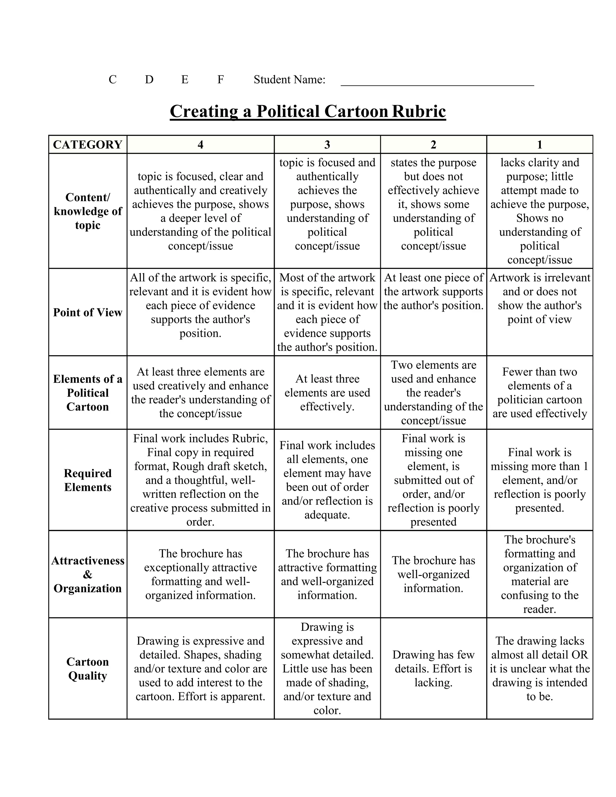 Political cartoons | PDF