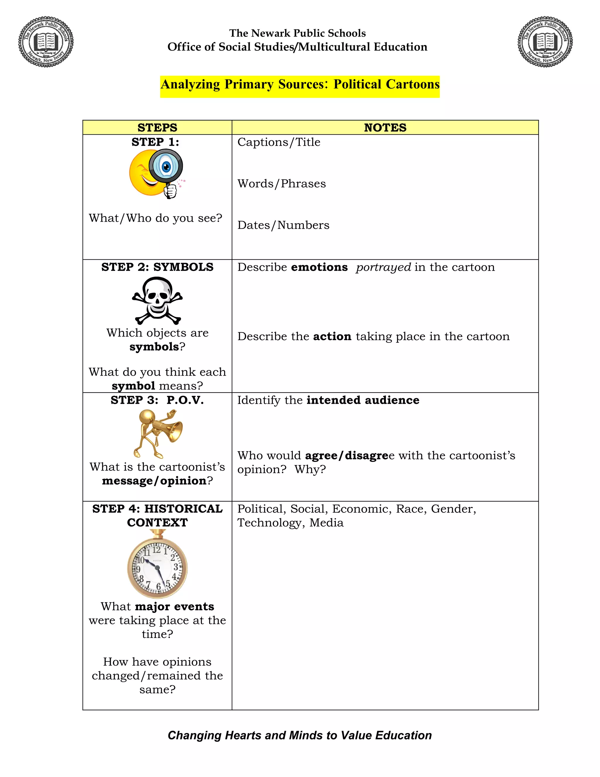 Political Cartoon Steps | PDF