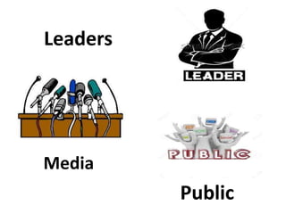 Political communication | PPTX