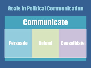 Political Communications and Propaganda | PPTX