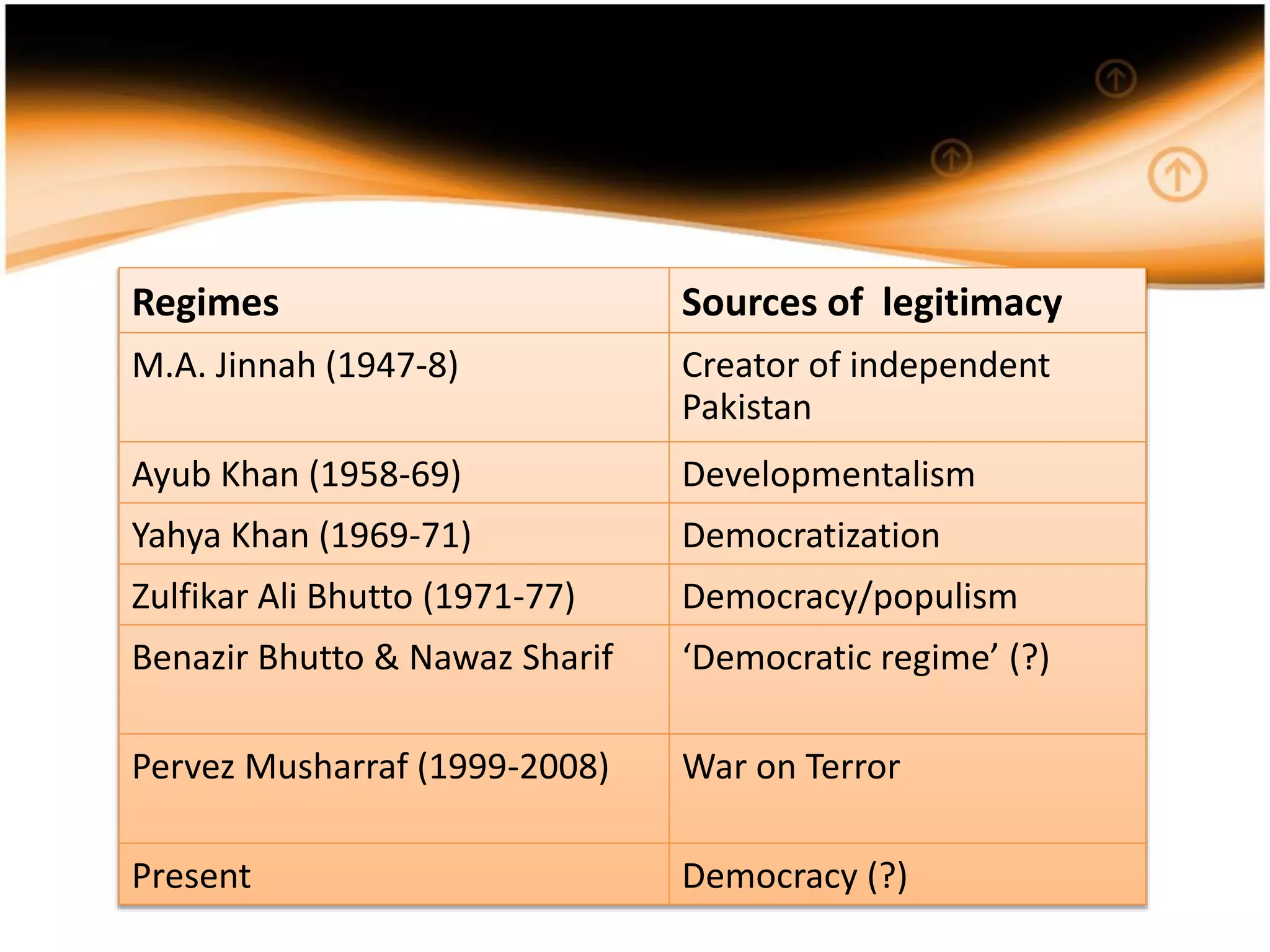 Political Crises in Pakistan by Swati Nagpal | PPTX