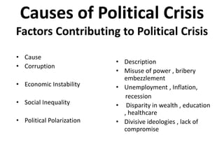 POLITICAL CRISES IN THE WORLD-1.pptx