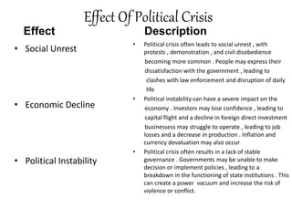 POLITICAL CRISES IN THE WORLD-1.pptx