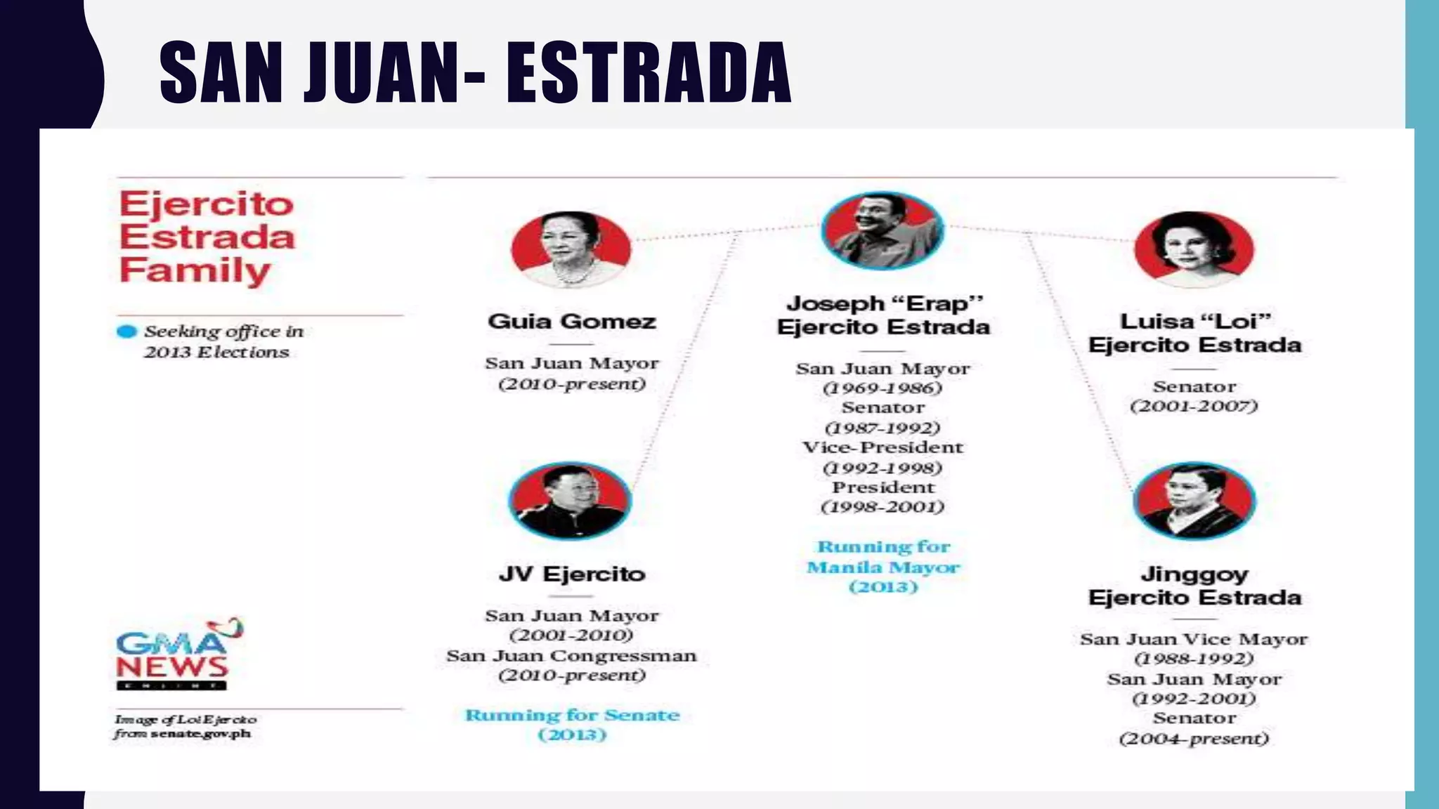 Political_Dynasties.pptx