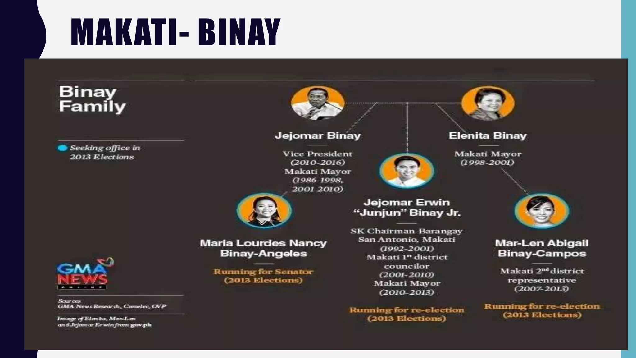 Political_Dynasties.pptx
