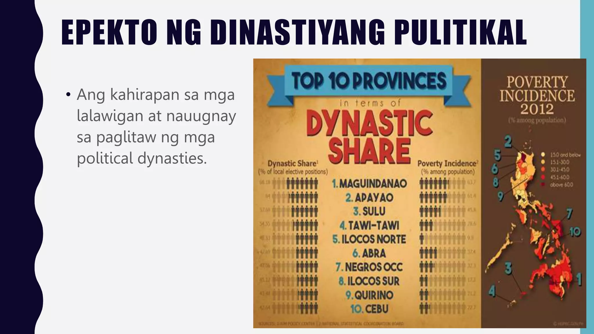 Political_Dynasties.pptx