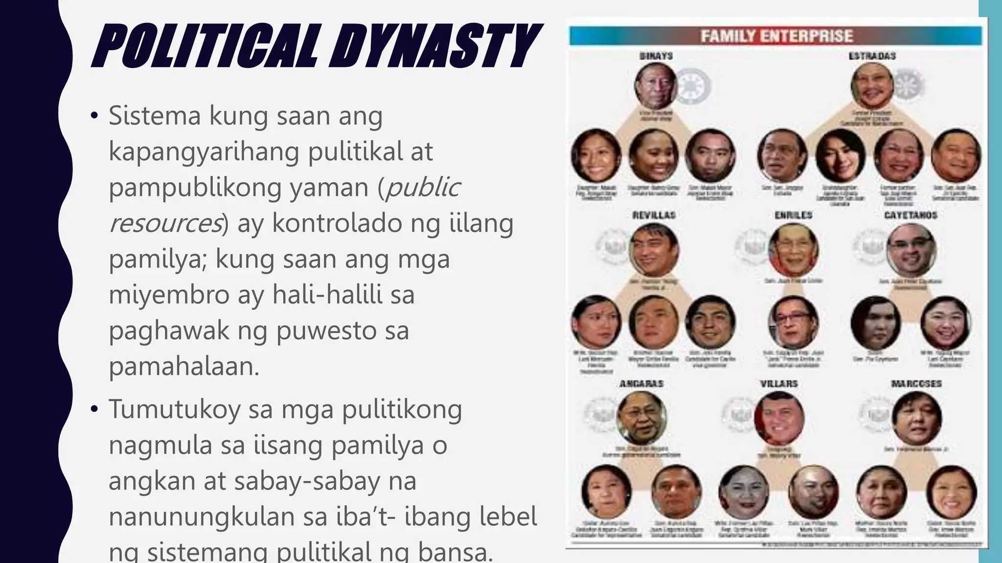 Political_Dynasties.pptx