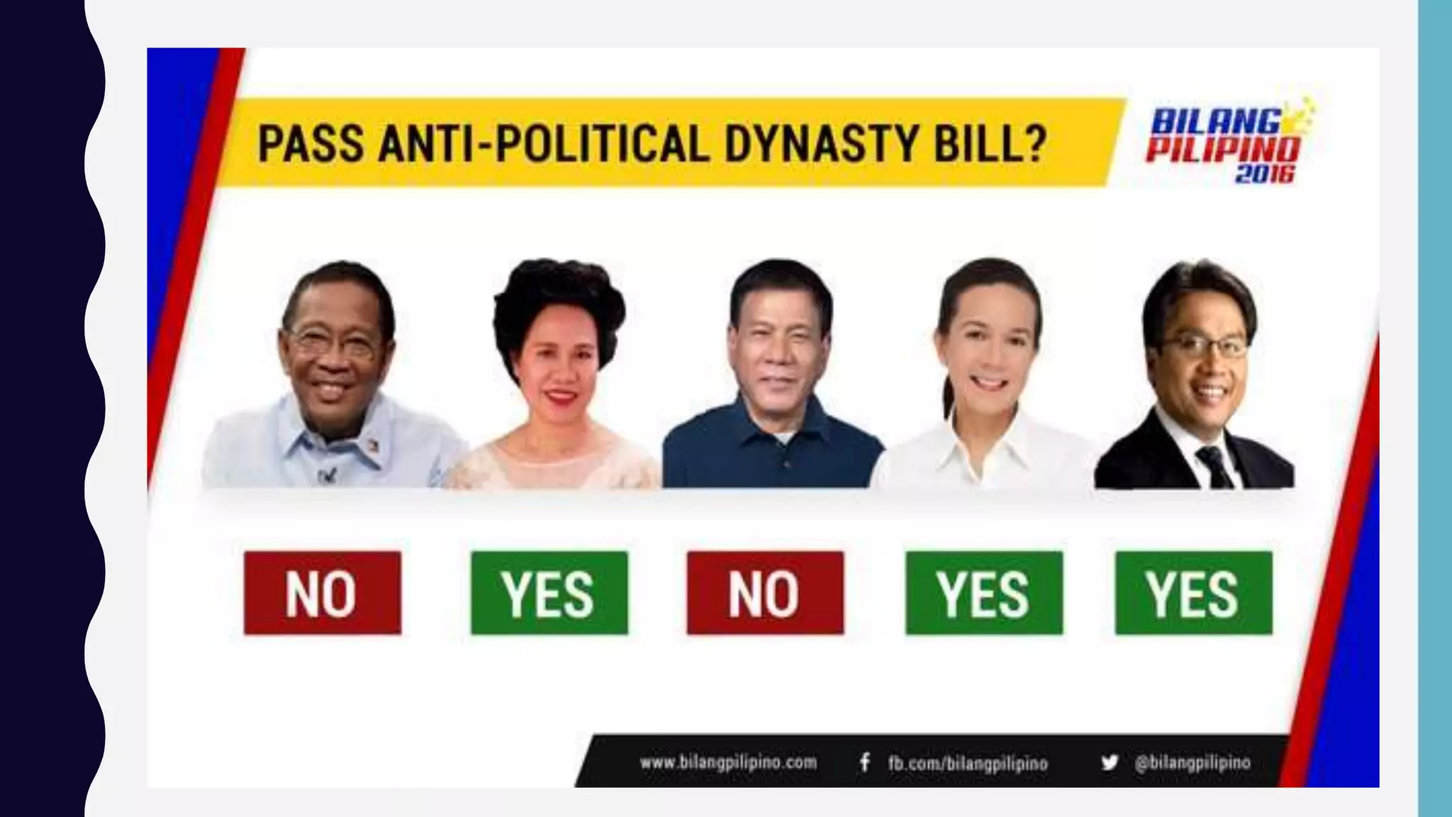 Political_Dynasties.pptx