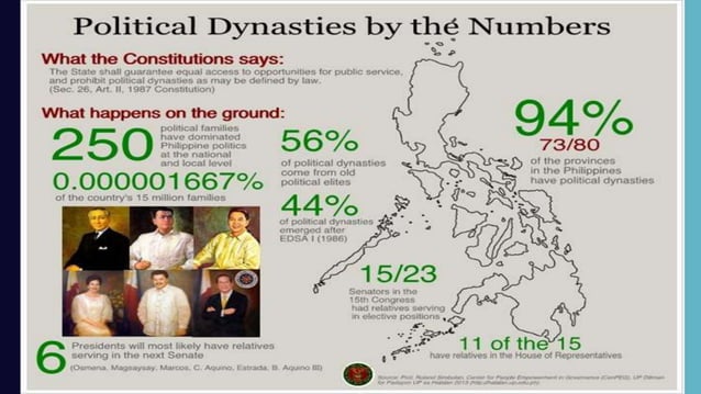 Political_Dynasties.pptx