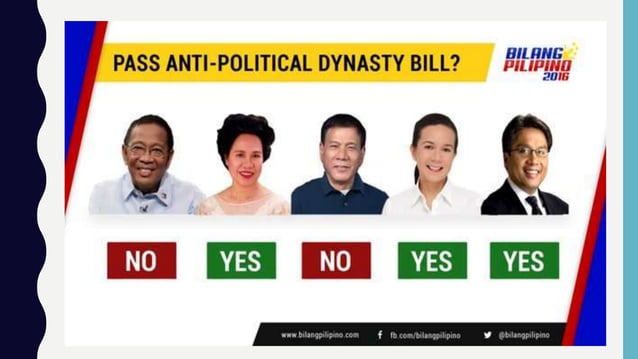 Political_Dynasties.pptx