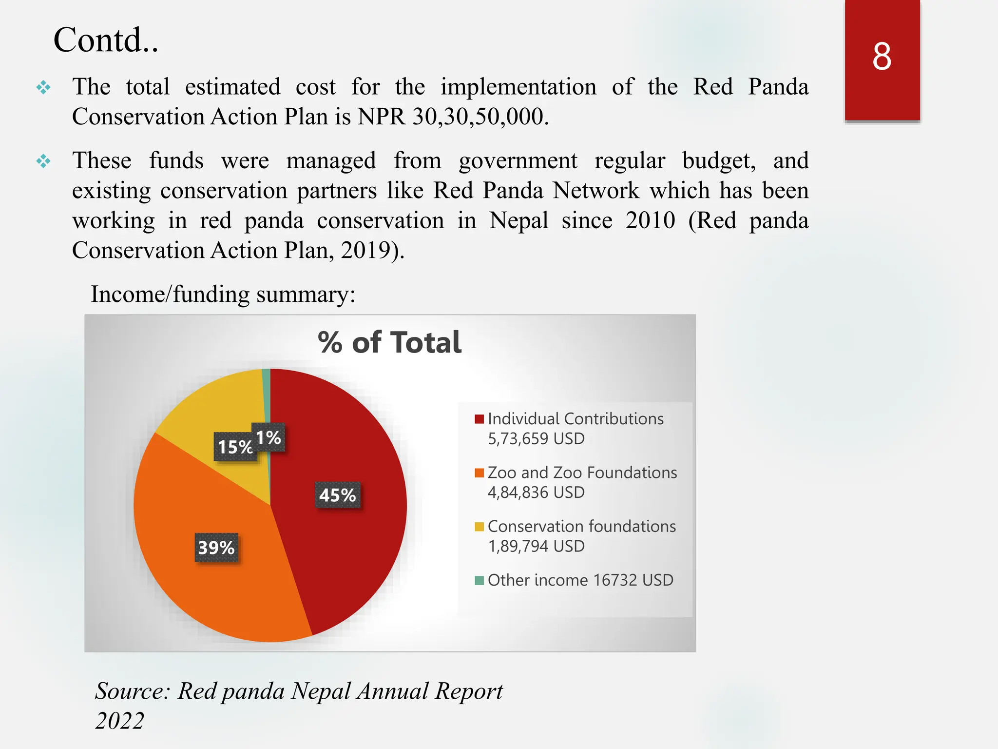 Political ecology of financing red panda conservation projects.pptx