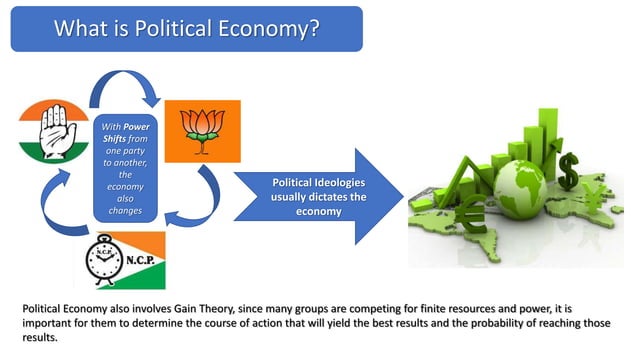 Political Economy | PPT