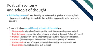 Political Economy Primer.pptx
