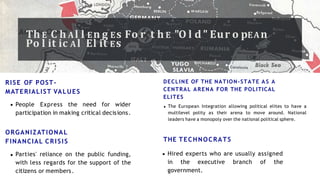 The Development of Political Elites in Europe | PPTX
