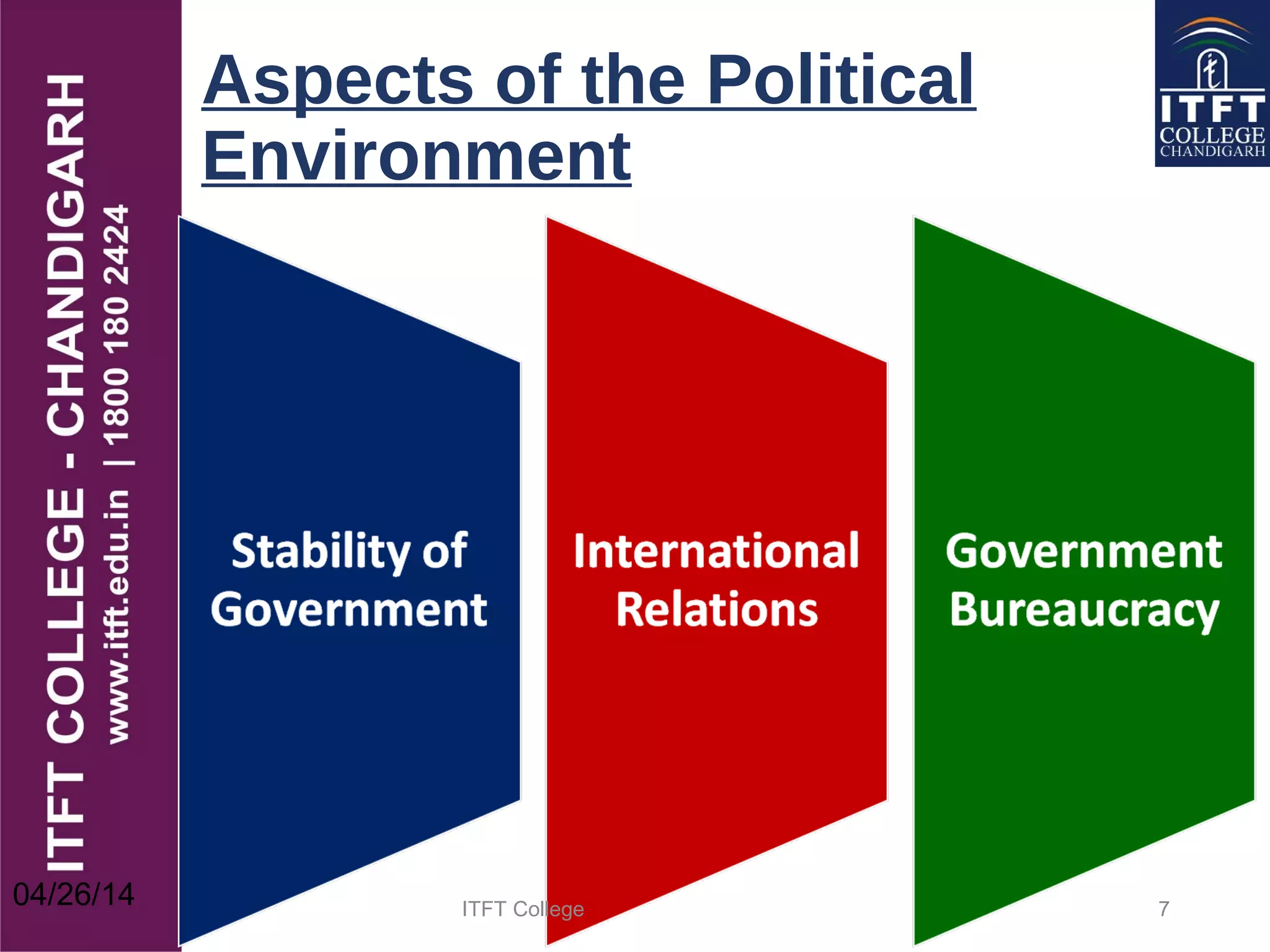 ITFT - Political environment | PPT