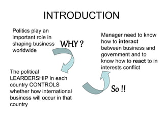 Political environment OF BUSINESS | PPTX