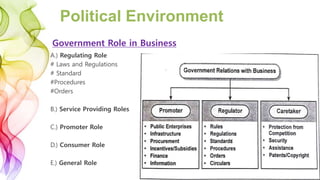 Political environment | PPTX