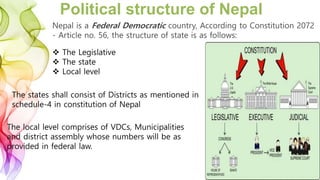 Political environment | PPTX