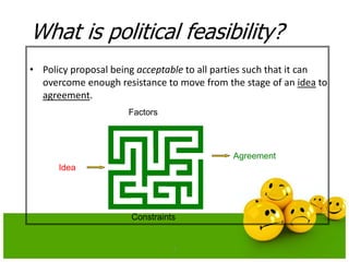 Political feasibility | PPT