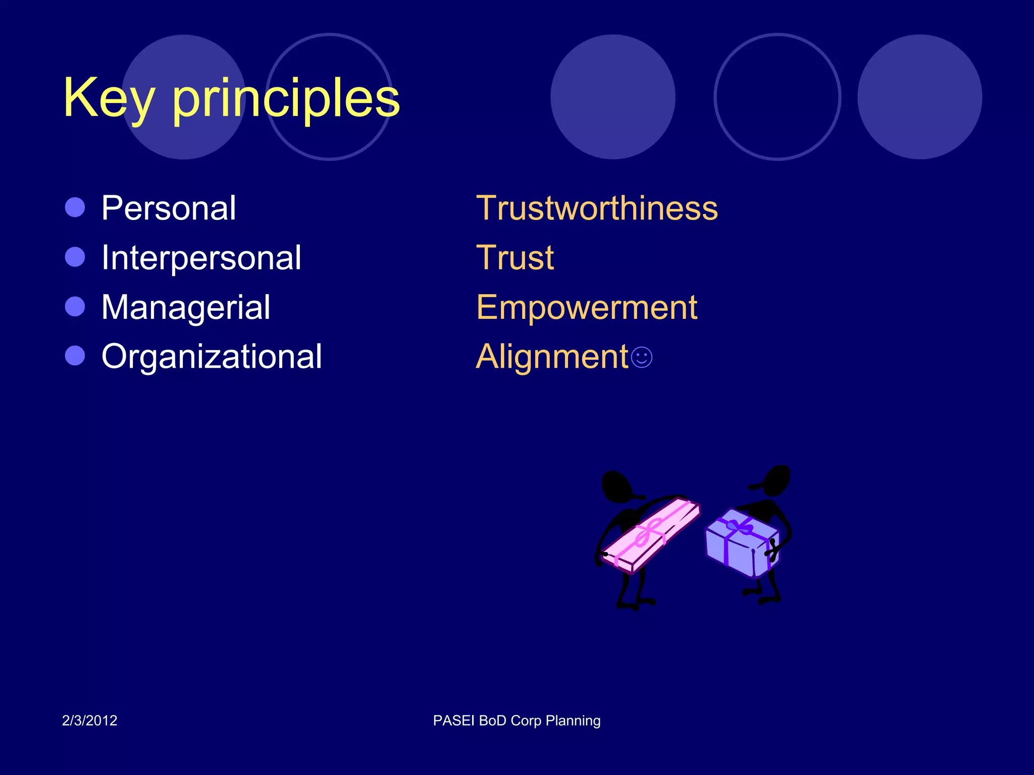 Political framework | PPTX