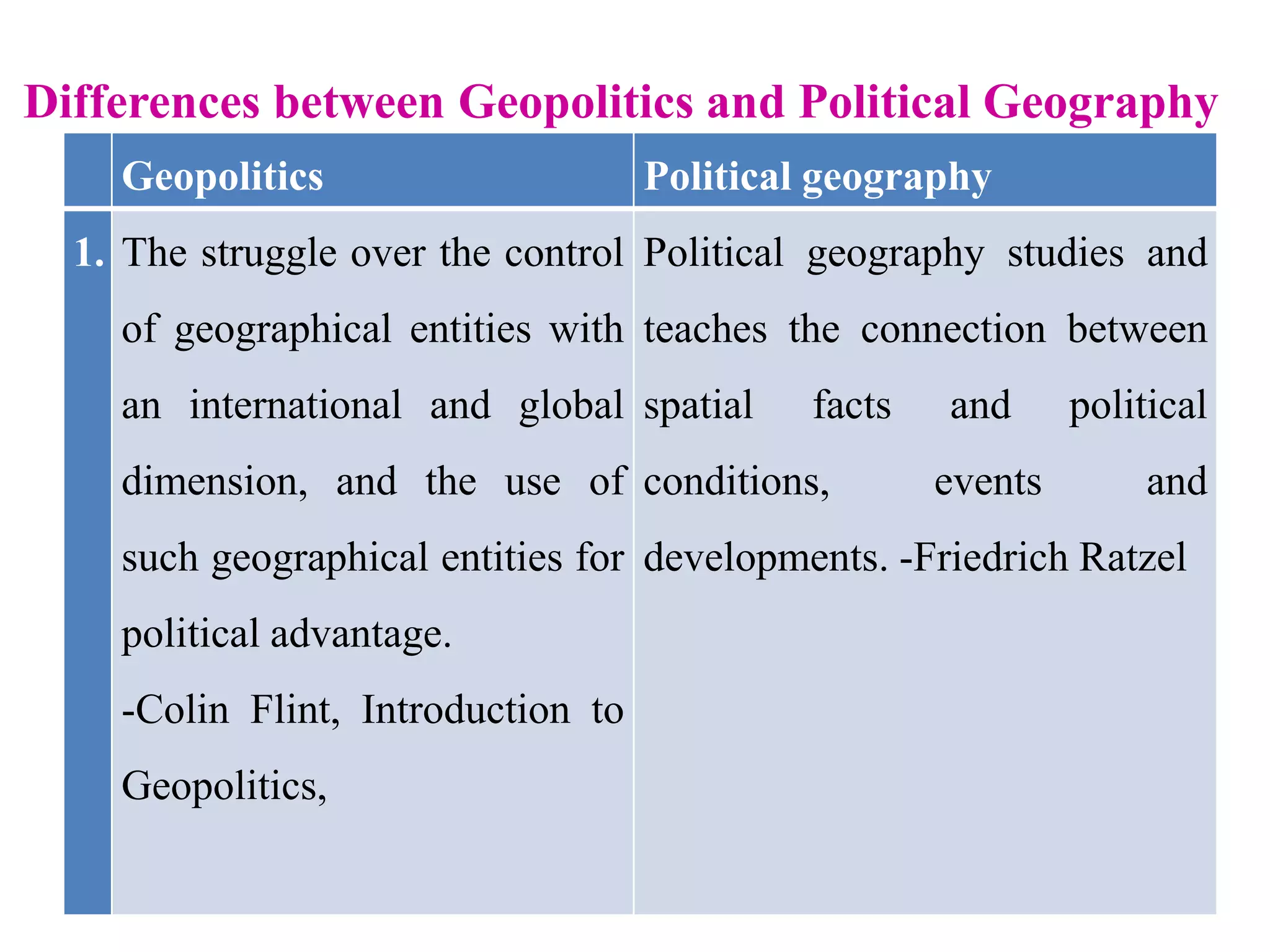 Political Geography.pptx