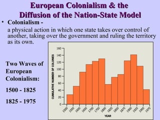 Political geography online | PPT