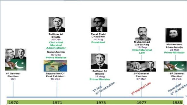 Political history of pakistan