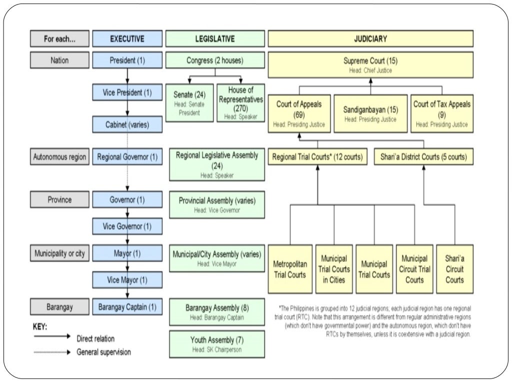 Political History of the Philippines