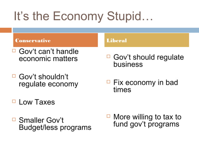 Political ideologies | PPT