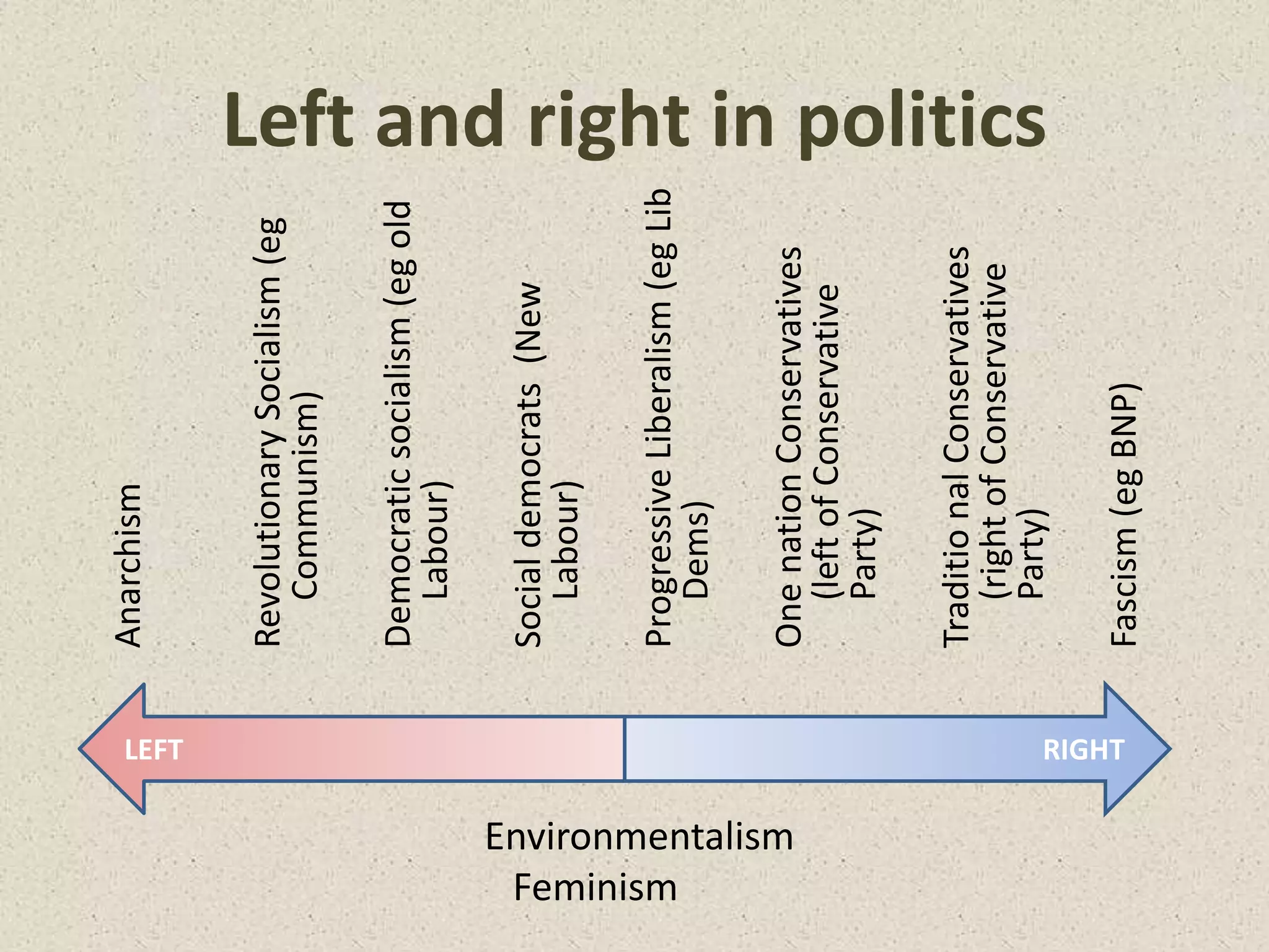 politicalideologies-170417040551.pdf