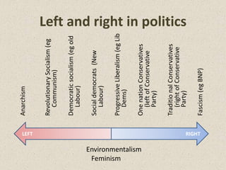 politicalideologies-170417040551.pdf