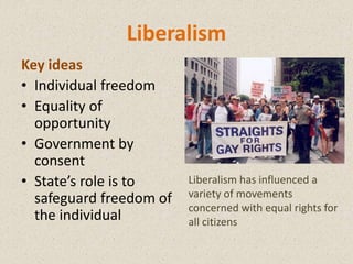 Political ideologies | PPTX