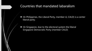 Political ideologies | PPTX