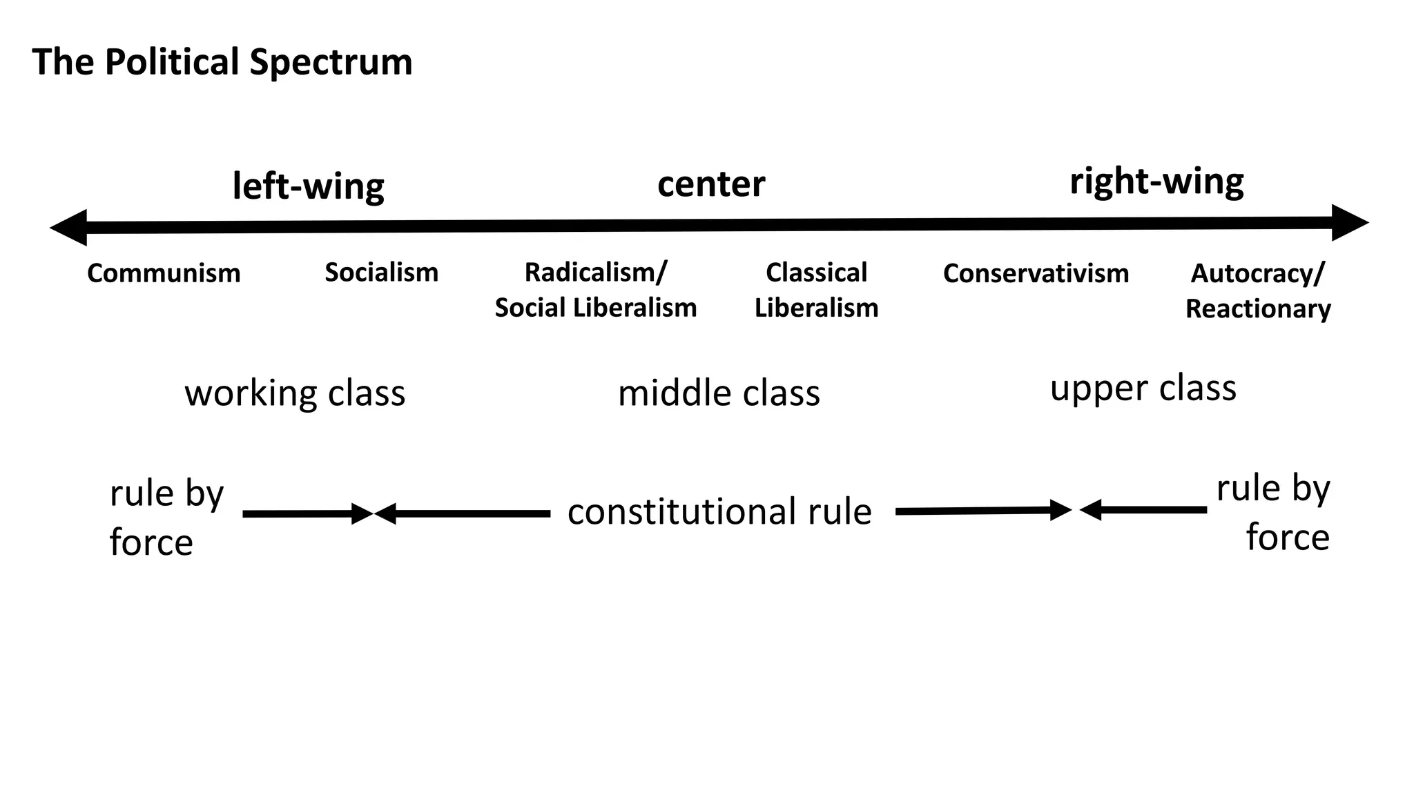 Political Ideologies.pdf