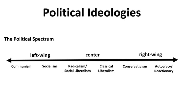 Political Ideologies.pdf