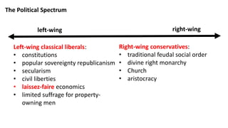 Political Ideologies.pdf