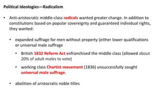 Political Ideologies.pdf