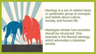 Political Ideologies.pptx | Politics