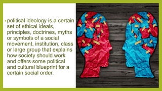 Political Ideologies.pptx