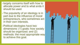 Political Ideologies.pptx