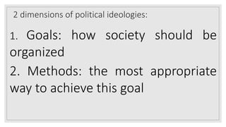 Political ideologies.pptx