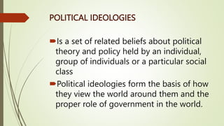 Political Ideologies.pptx