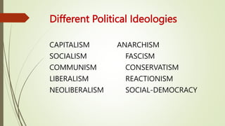 Political Ideologies.pptx