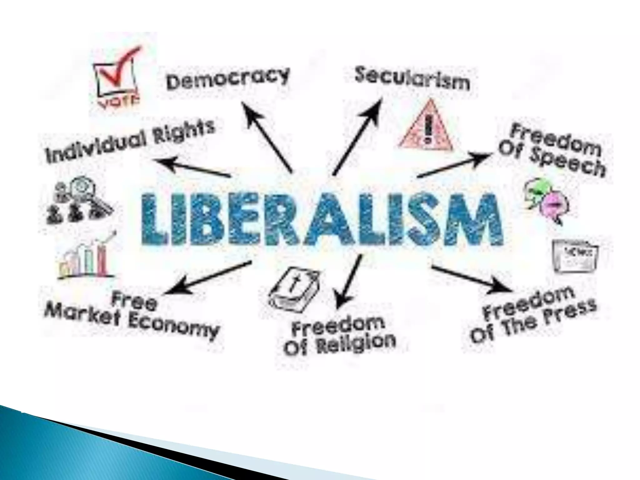 POLITICAL IDEOLOGIES.pptx PHIL.POLITICS&GOVERNANCE | PPTX