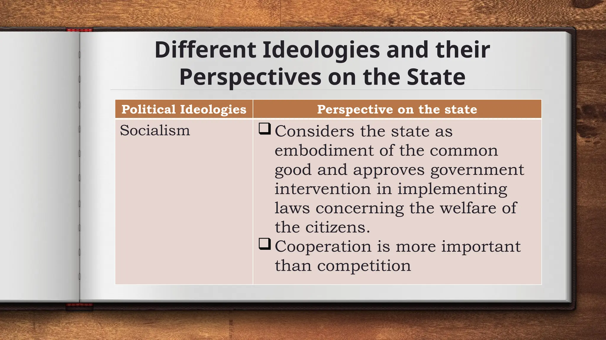 POLITICAL IDEOLOGIES Module in Philippine Politics and Governance.pptx