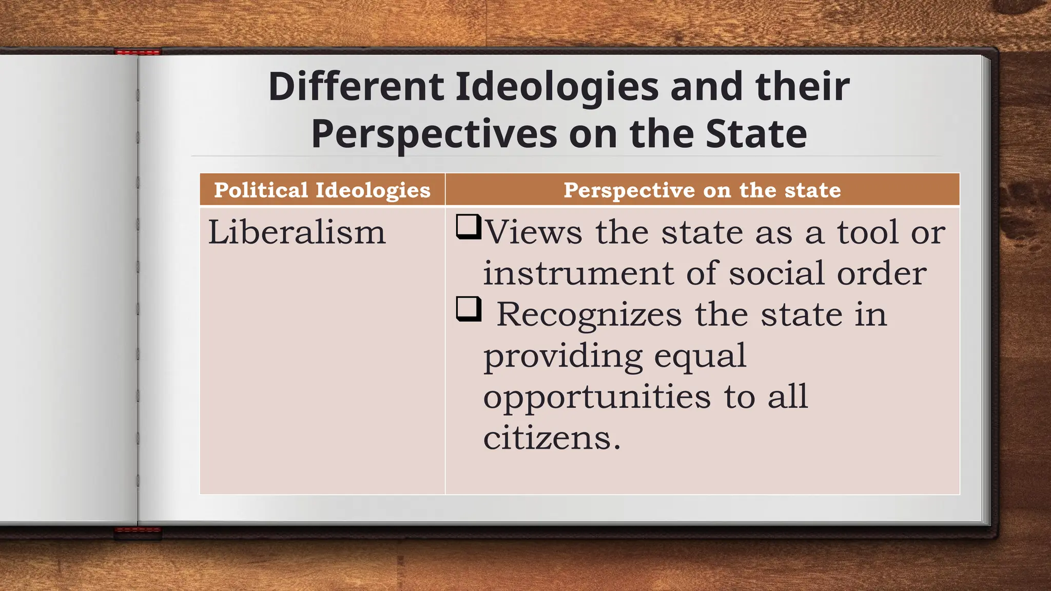 POLITICAL IDEOLOGIES Module in Philippine Politics and Governance.pptx