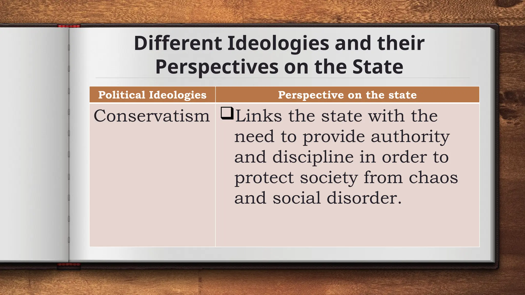 POLITICAL IDEOLOGIES Module in Philippine Politics and Governance.pptx