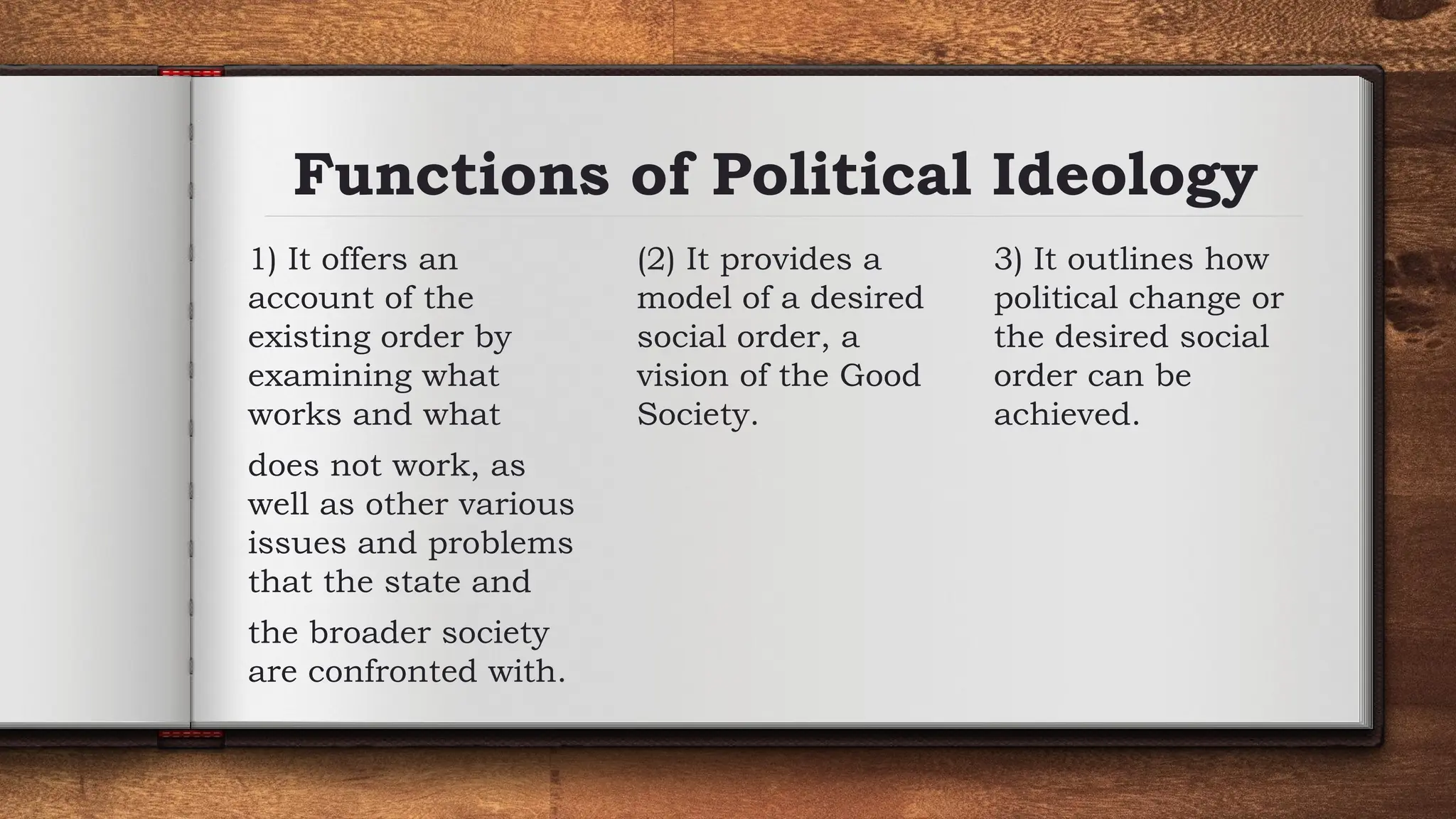 POLITICAL IDEOLOGIES Module in Philippine Politics and Governance.pptx