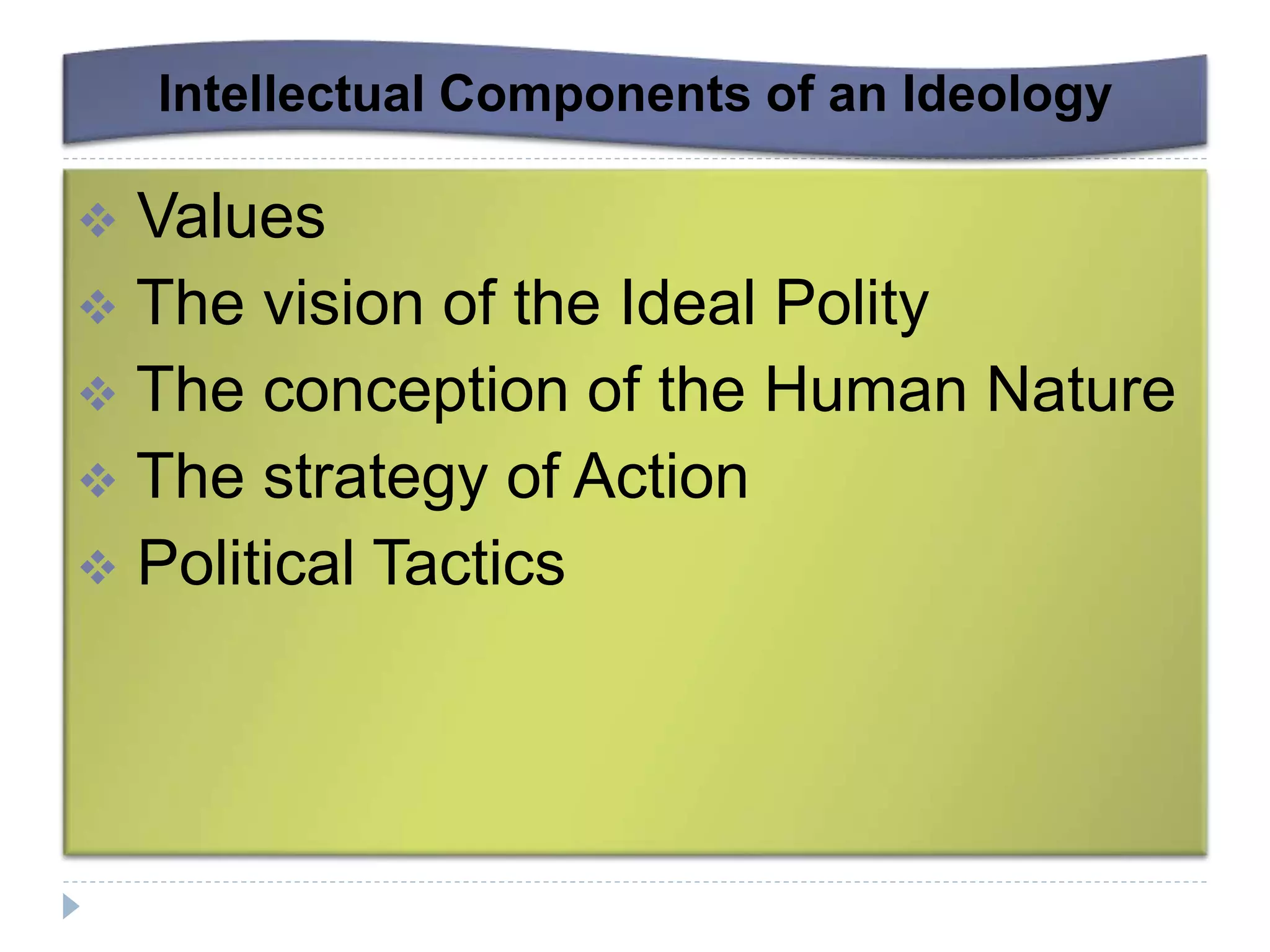 Political ideologies lesson 2 | PPTX
