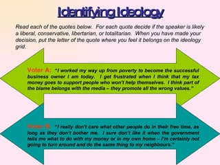 Political ideologies and beliefs | PPT